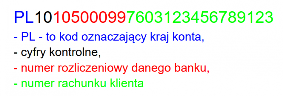 Przelewy i zakupy zagraniczne potrzebują numeru IBAN. Tłumaczymy, jak ...